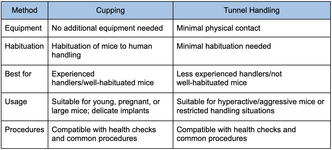 Improving Research with Refined Mouse Handling Techniques | Datesand Improving Research with Refined Mouse Handling Techniques | Datesand
